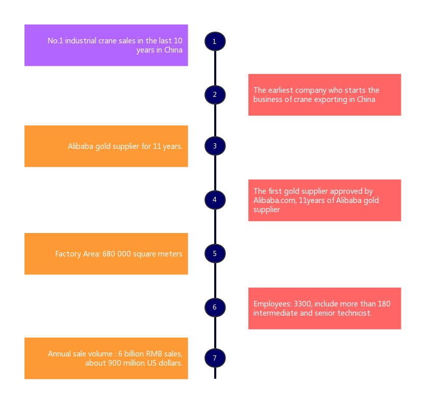 About Us - Henan Yuntian Crane Co.,Ltd.